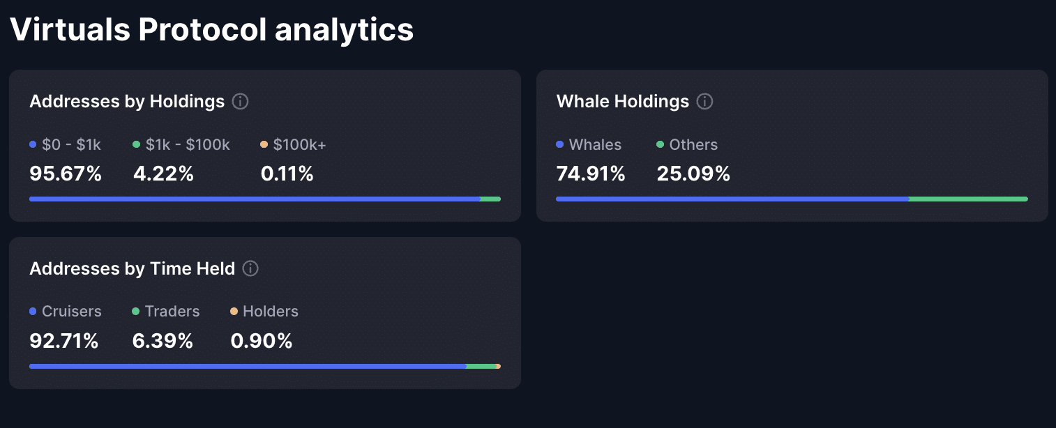 What is Virtuals Protocol: 2025 Beginners' Guide